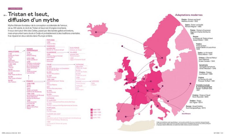 Une infographie de la littérature - Etapes