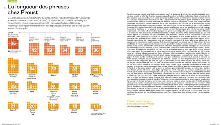 Une infographie de la littérature - Etapes